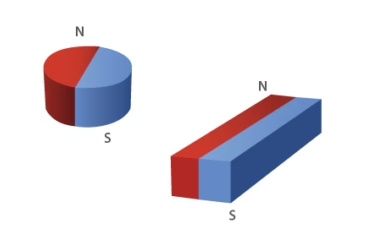 How to choose the right magnetizing direction for different shapes of ...