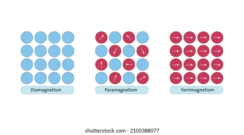 Is Aluminium Magnetic? Understanding Aluminium’s Magnetic Properties ...