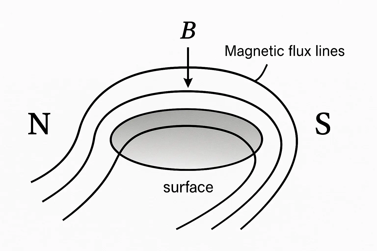 Was ist magnetischer Fluss? Definition, Formel & Industrielle ...